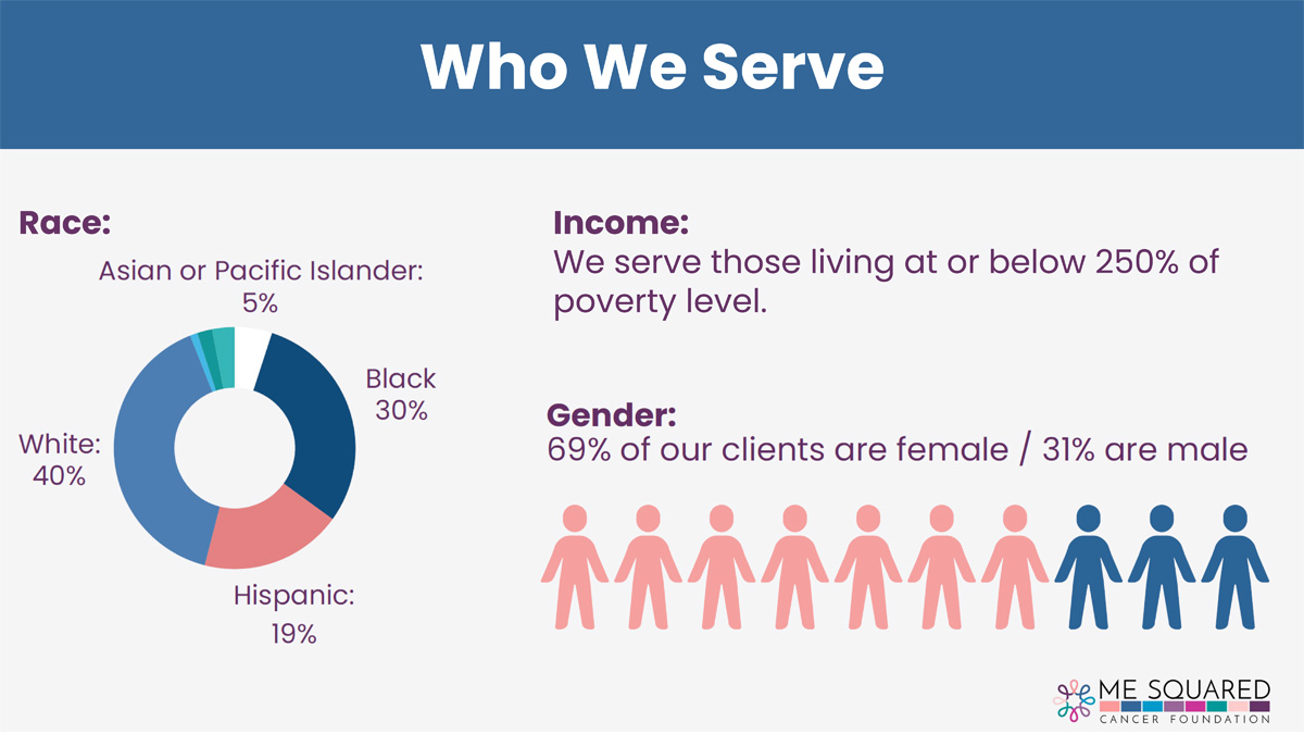 Who We Are - Me Squared Cancer Foundation