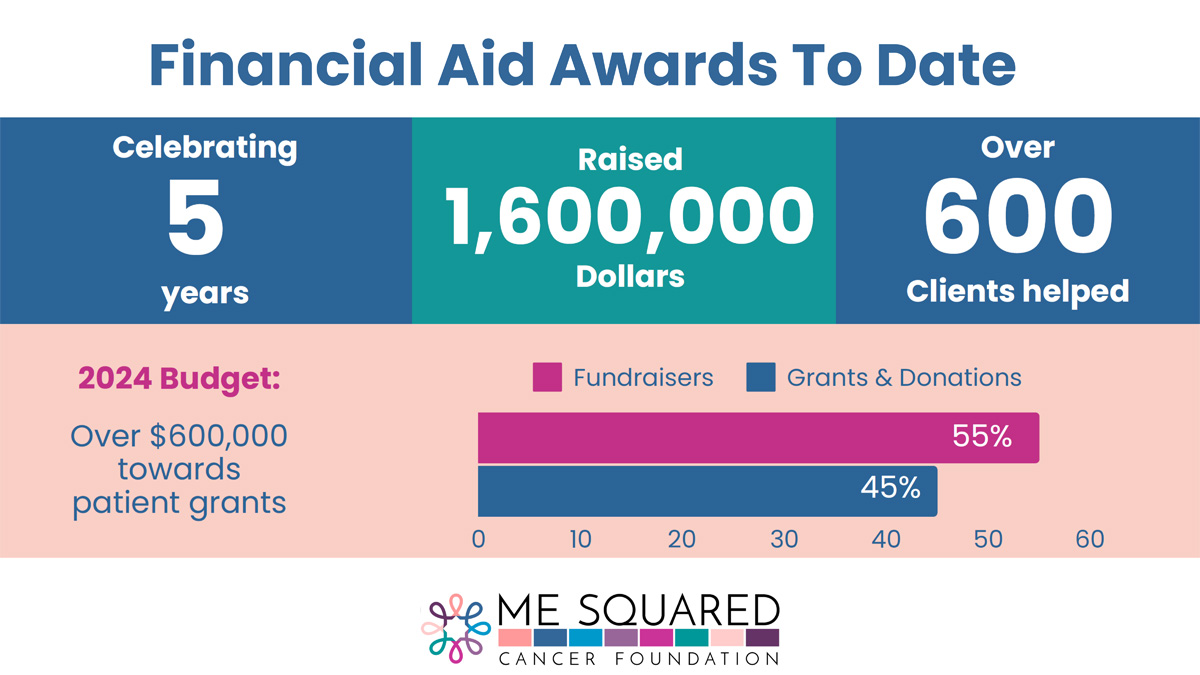 Who We Are - Me Squared Cancer Foundation